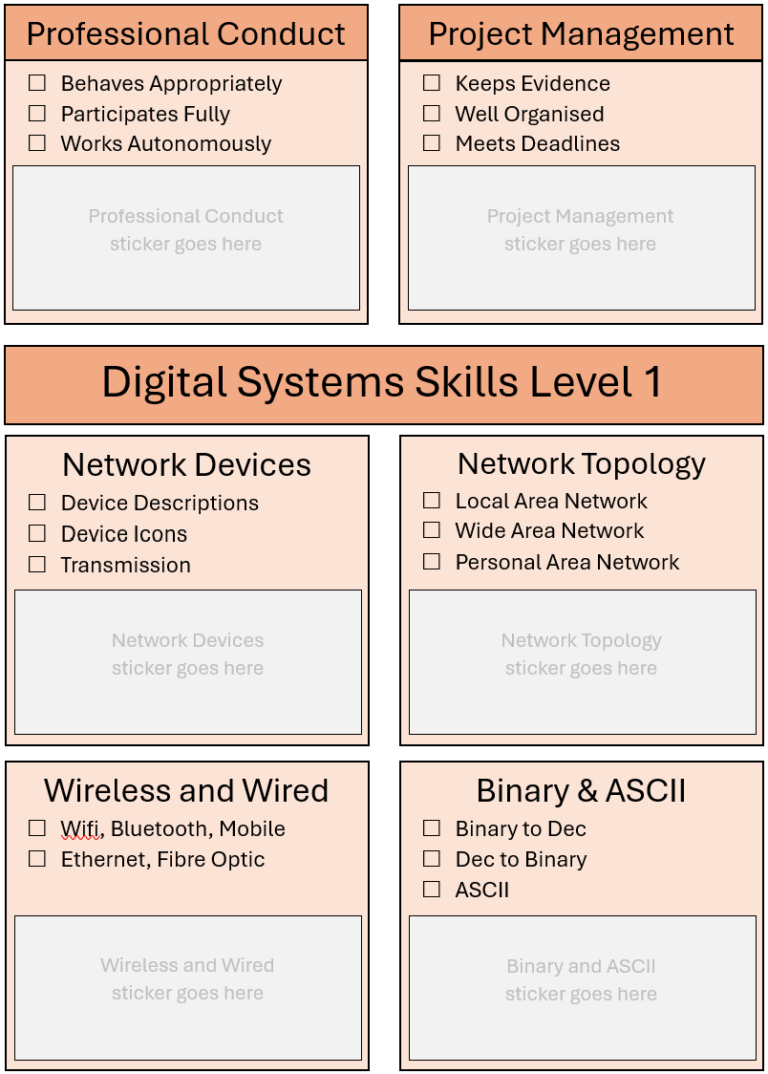 Year 7 Computing – 2025 – DIY Student