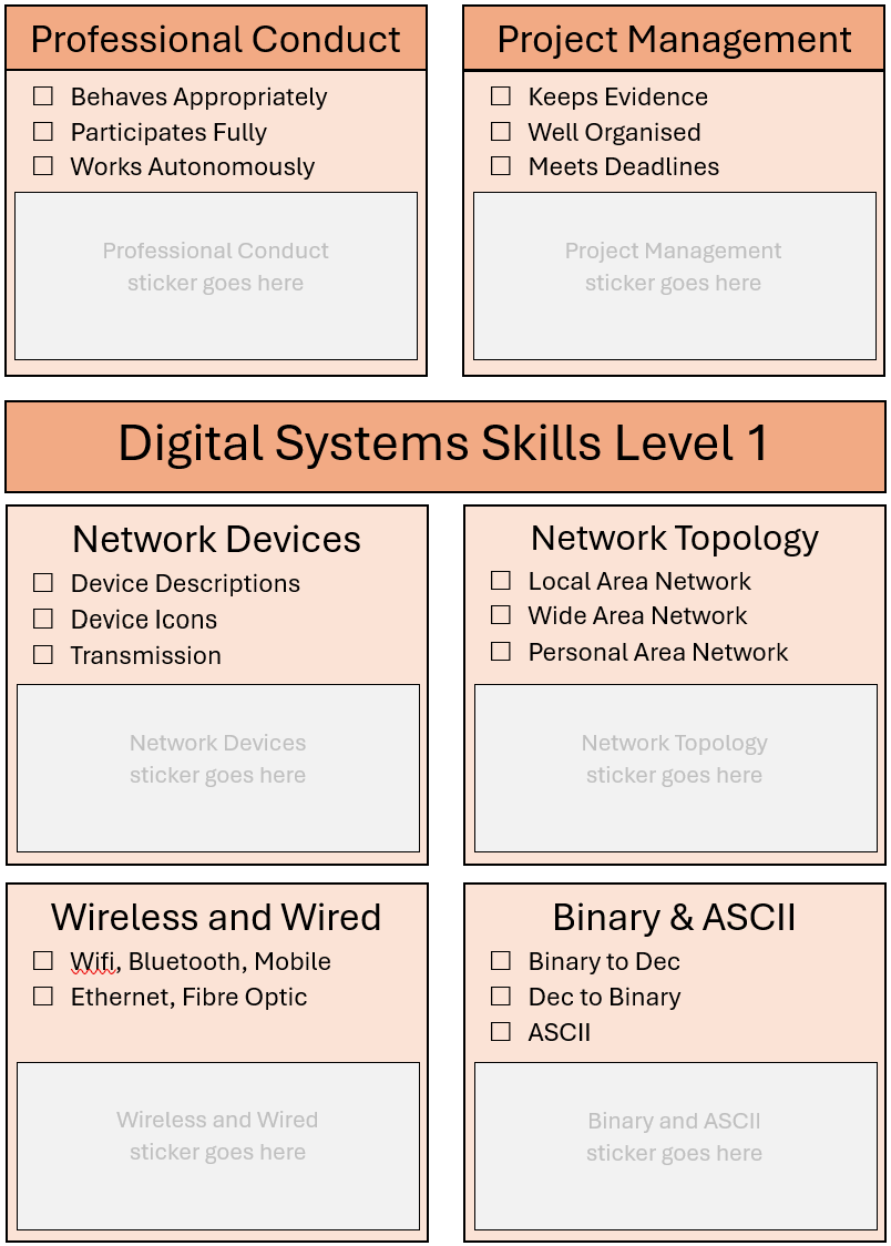 Year 7 Computing – 2025 – DIY Student