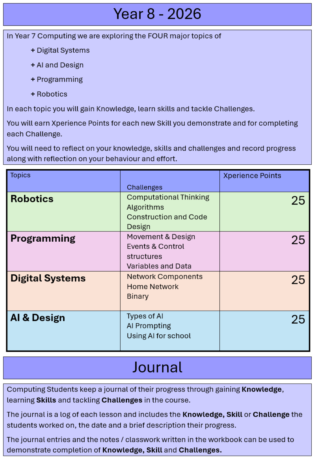 Year 8 Computing – DIY Student